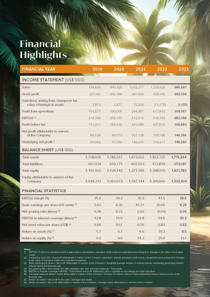Financial Highlights – First Resources Limited