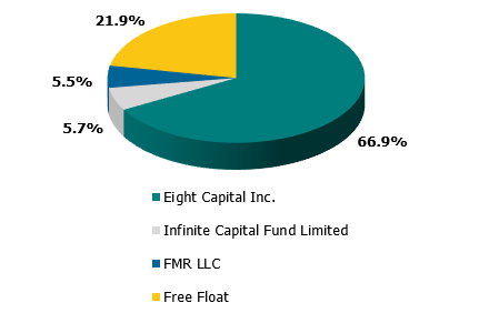 Stock Information – First Resources Limited